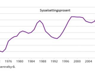Viktig arbeidsgiver i distriktene - SSB
