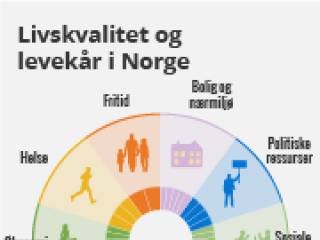 Levekår og livskvalitet - SSB
