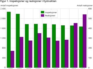 Forsvaret - StatRes (opphørt) - Om statistikken - SSB