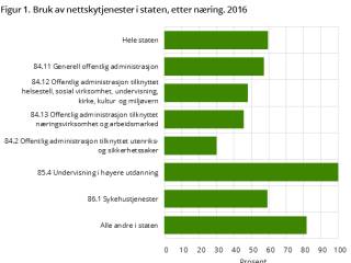 Digitalisering og IKT i offentlig sektor - SSB