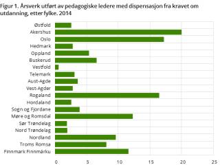 Barnehager - årlig - SSB